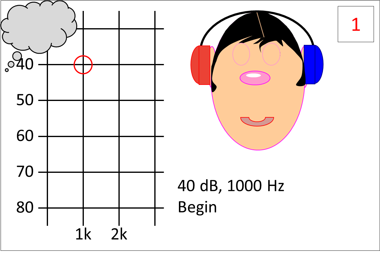 audiometrie