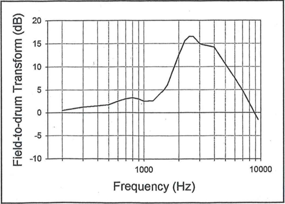 eindcontrole metingen