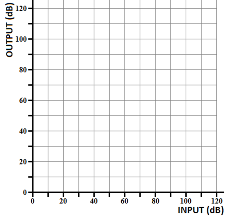 hoortoestelaanpassing